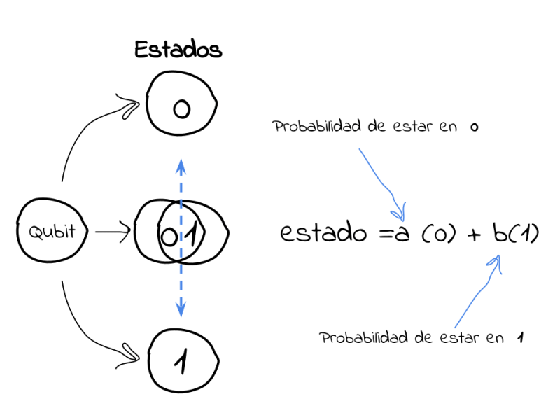 ¿Qué es la computación cuántica? - Universidad CENFOTEC